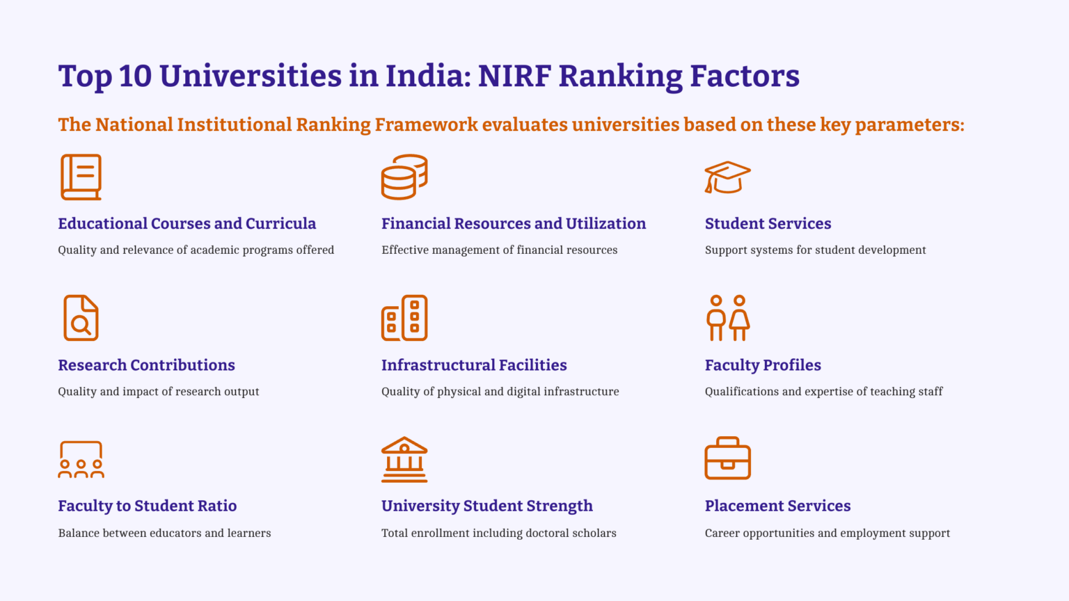 Top 10 Universities in India: Best NIRF-Ranked Colleges for 2025