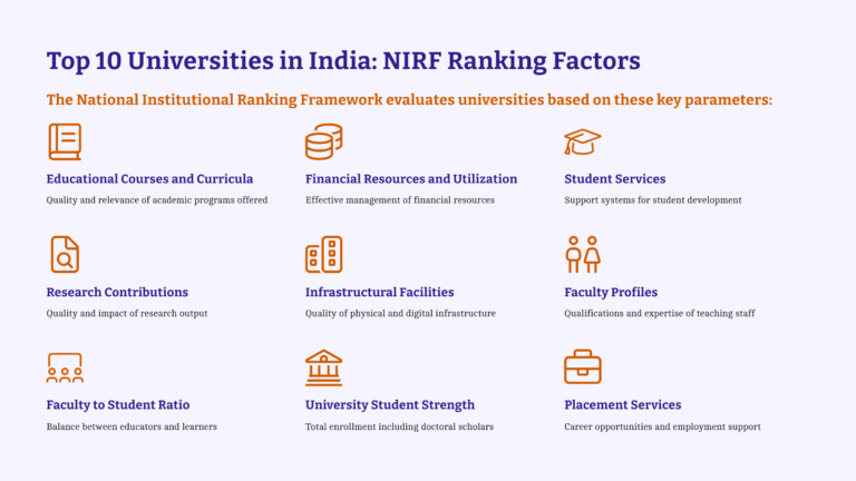 Top 10 Universities in India: Best NIRF-Ranked Colleges for 2025