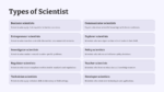 How To Become A Scientist In India: A Comprehensive Guide (2025)