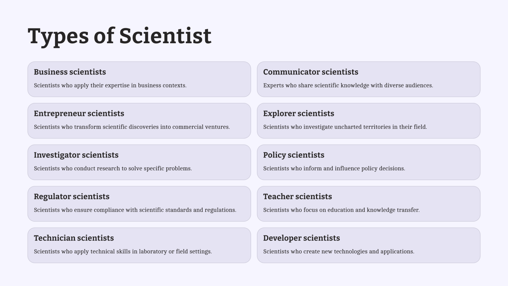 How To Become A Scientist In India: A Comprehensive Guide in 2025