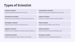 How To Become A Scientist In India: A Comprehensive Guide (2025)