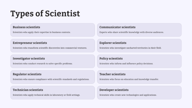 How To Become A Scientist In India: A Comprehensive Guide in 2025
