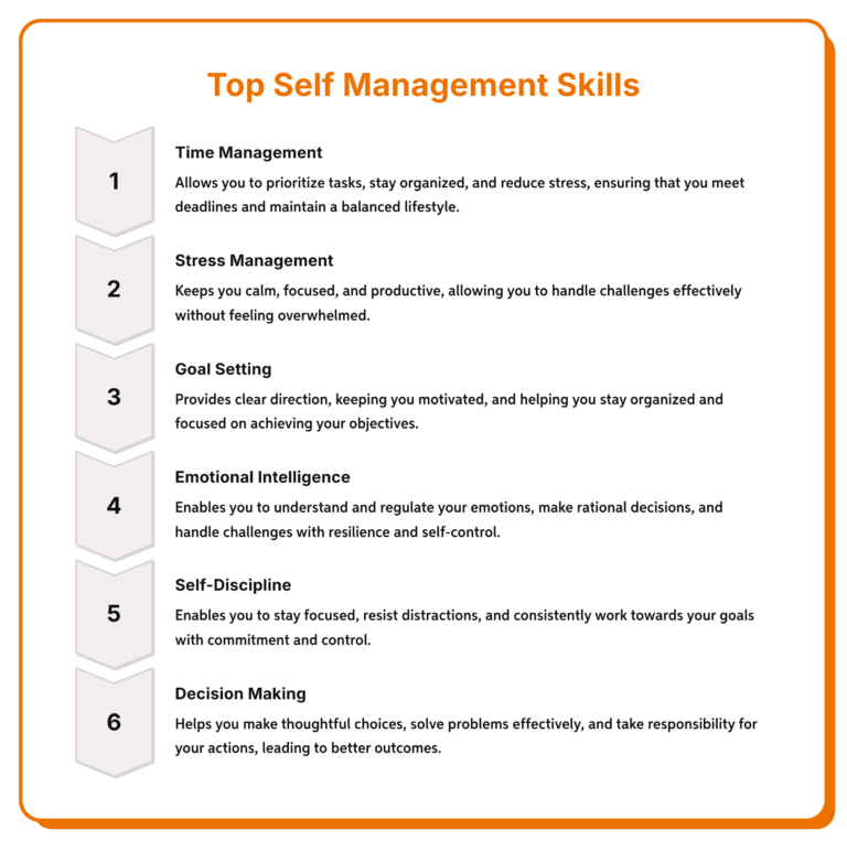 Top Self Management Techniques You Need to Master in 2025