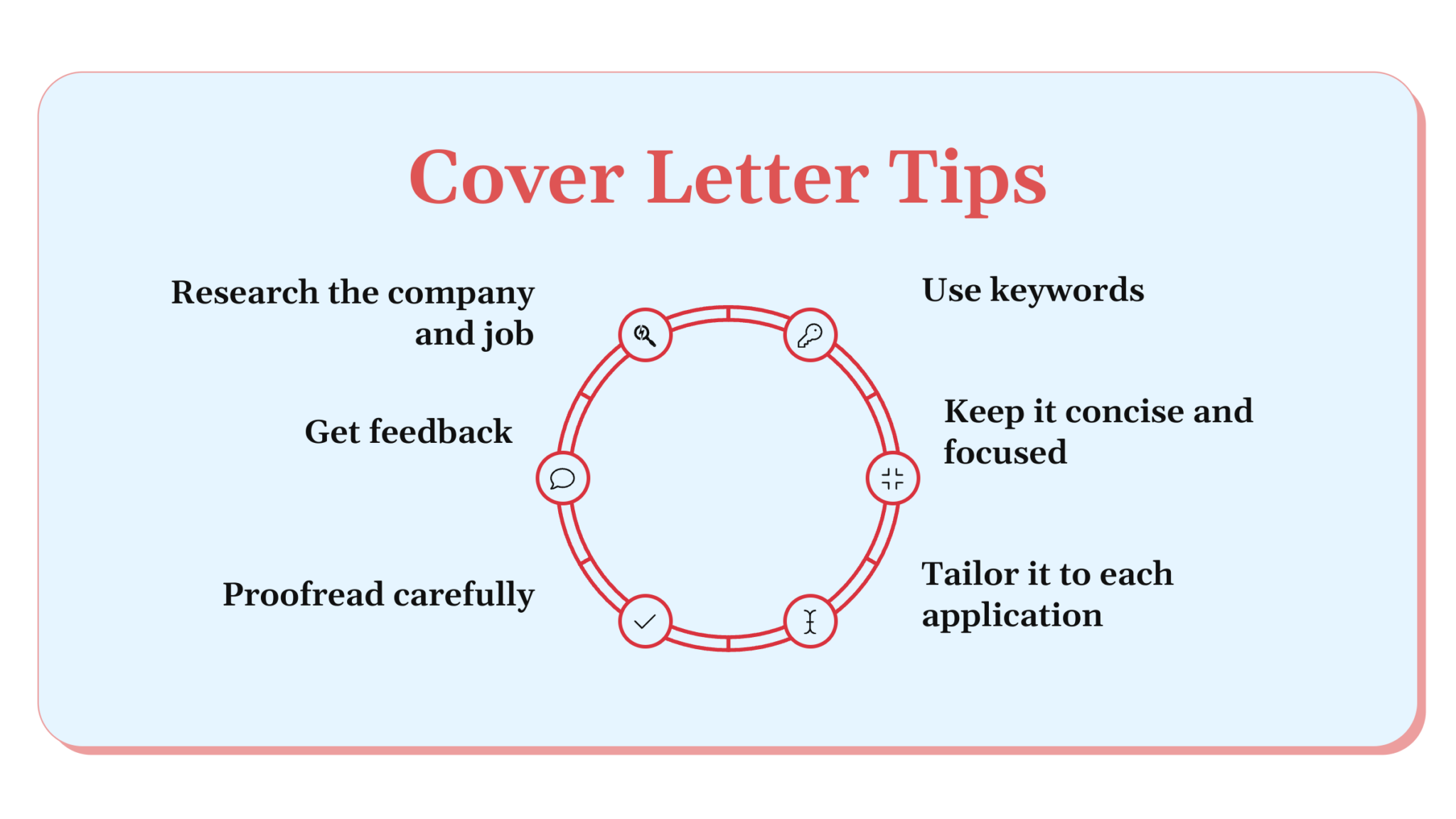 Cover Letter Format: Powerful Tips to Shine in 2025