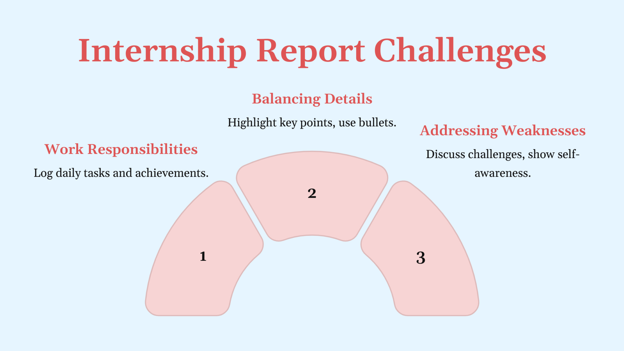 Internship Report: Tips, Format & Best Practices in 2025