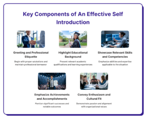 Self Introduction for Interview: 5 Powerful Components