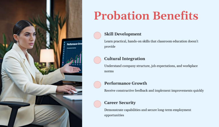 What is Probation Period in Job? Key Insights for Success in 2025