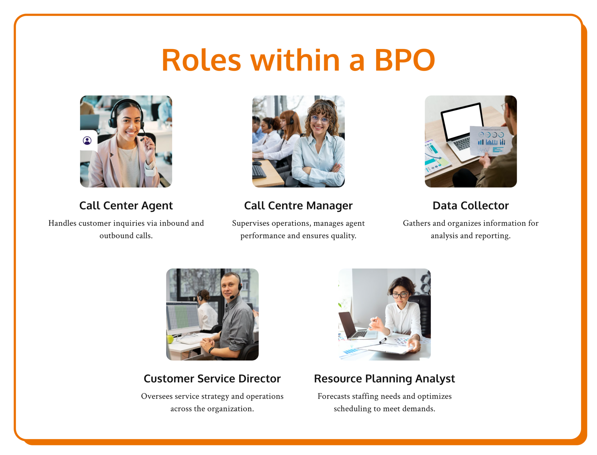 Best BPO Interview Questions and Answers to Succeed (2025)