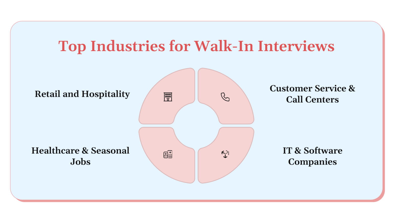 What is Walk in Interview? A Step-by-Step Guide for Job Seekers (2025)