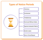 What Is Notice Period? Discover 7 Types of Notice Period