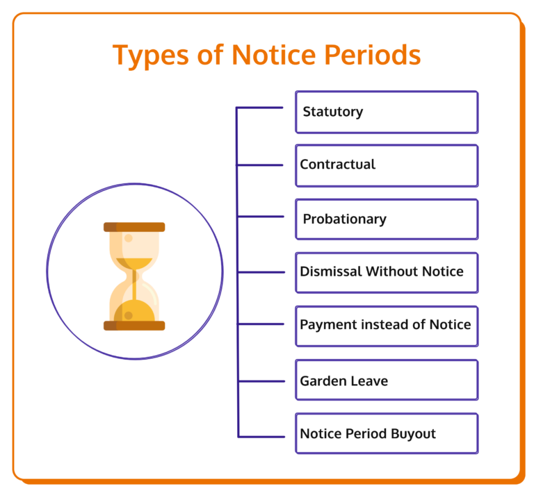 What Is Notice Period? Discover 7 Types of Notice Period