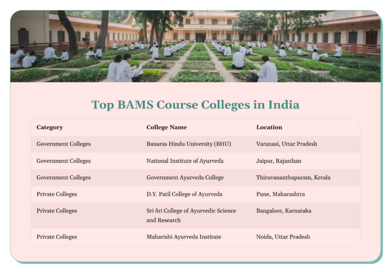 What is BAMS Course?: Ultimate Guide to Fees, Subjects, Top Colleges ...