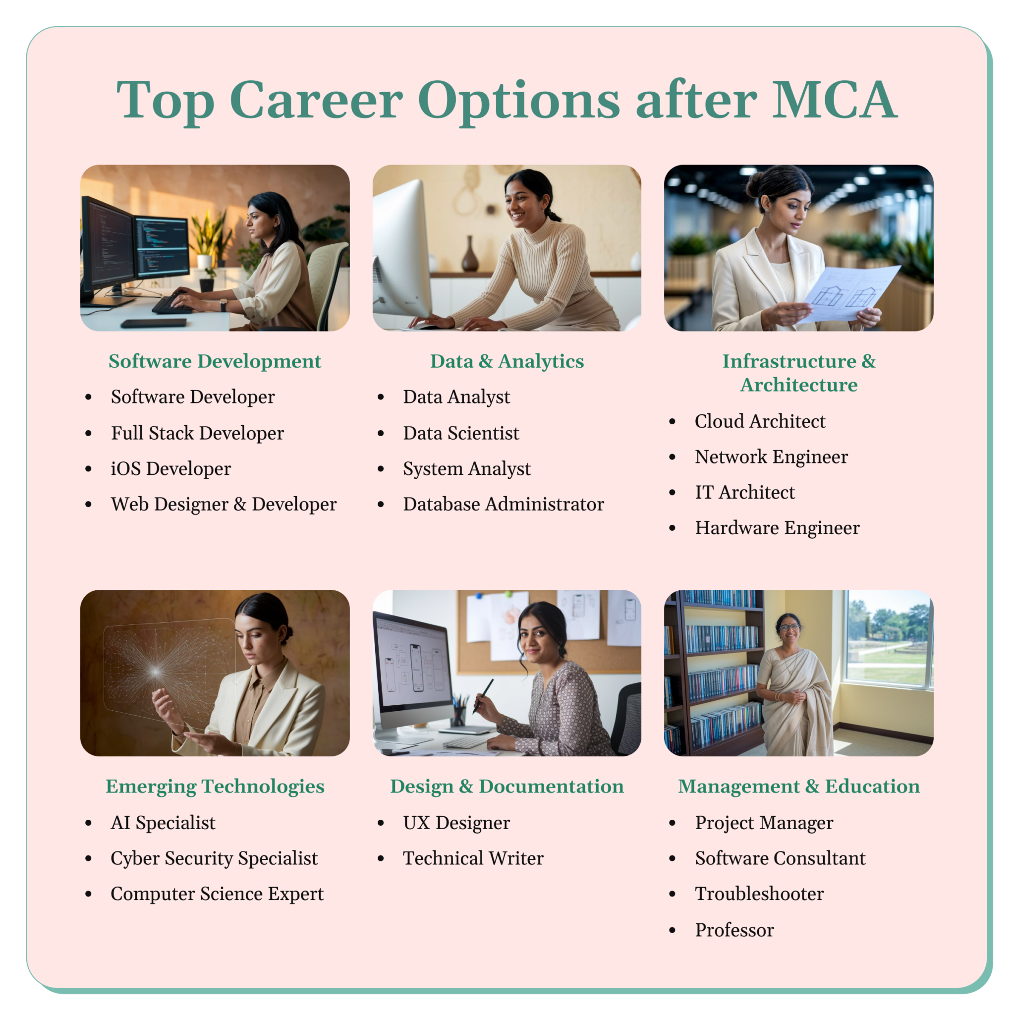 Career Options After MCA: 8 Lucrative Career Choices