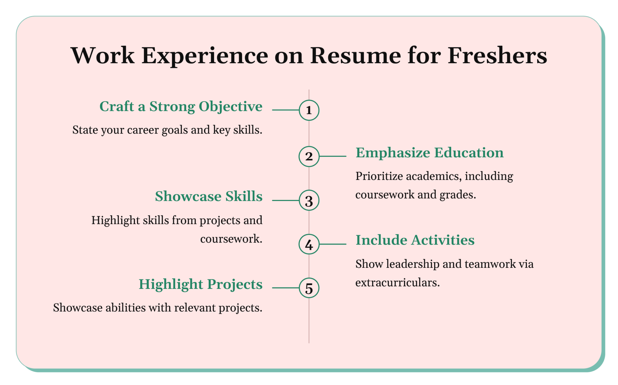 How to Add Experience in Resume: Powerful Guide for 2025