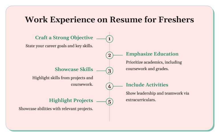 How to Add Experience in Resume: Powerful Guide for 2025
