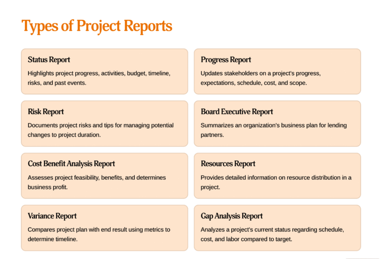 Project Report Format - The Best Go-to Guide For You in 2025