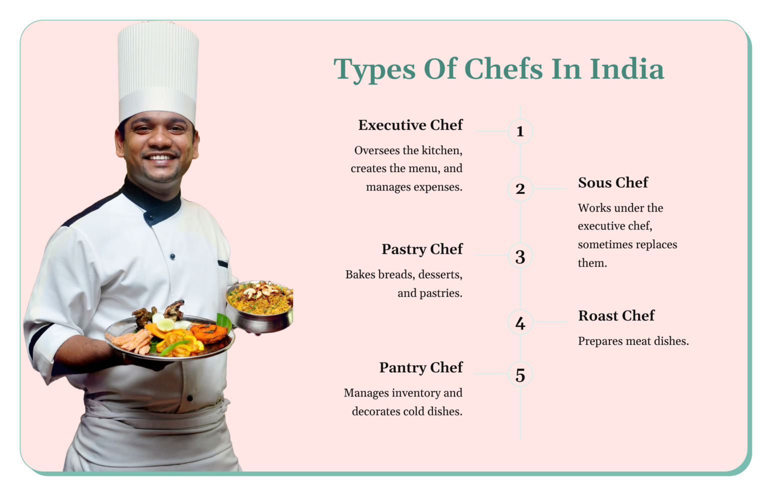 How to Become a Chef in India: 5 Steps to Culinary Success
