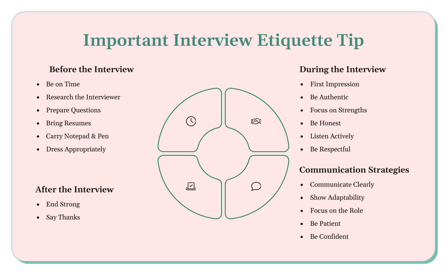 Master Interview Etiquette: 20+ Tips to Get Hired in 2025