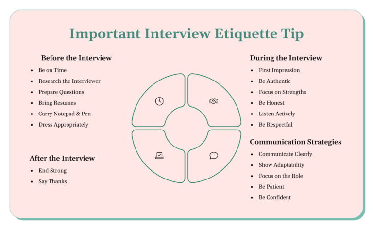 Master Interview Etiquette: 20+ Tips to Get Hired in 2025