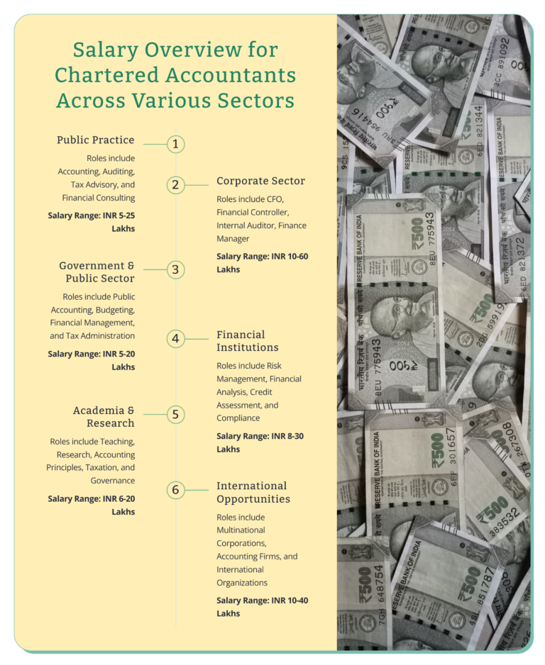 How to Become a Chartered Accountant: 5 Easy Steps