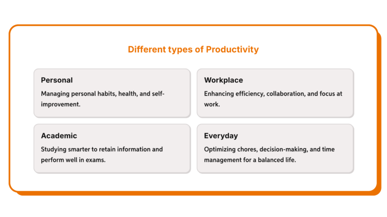 How to Be Productive Every Day 2025: Simple Habits That Actually Work