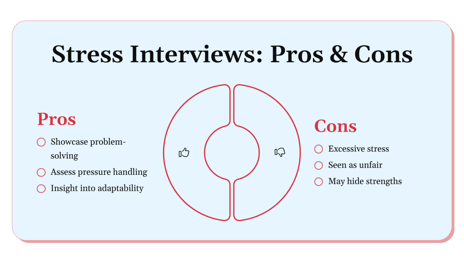 What is a Stress Interview? Success Tips & Questions in 2025