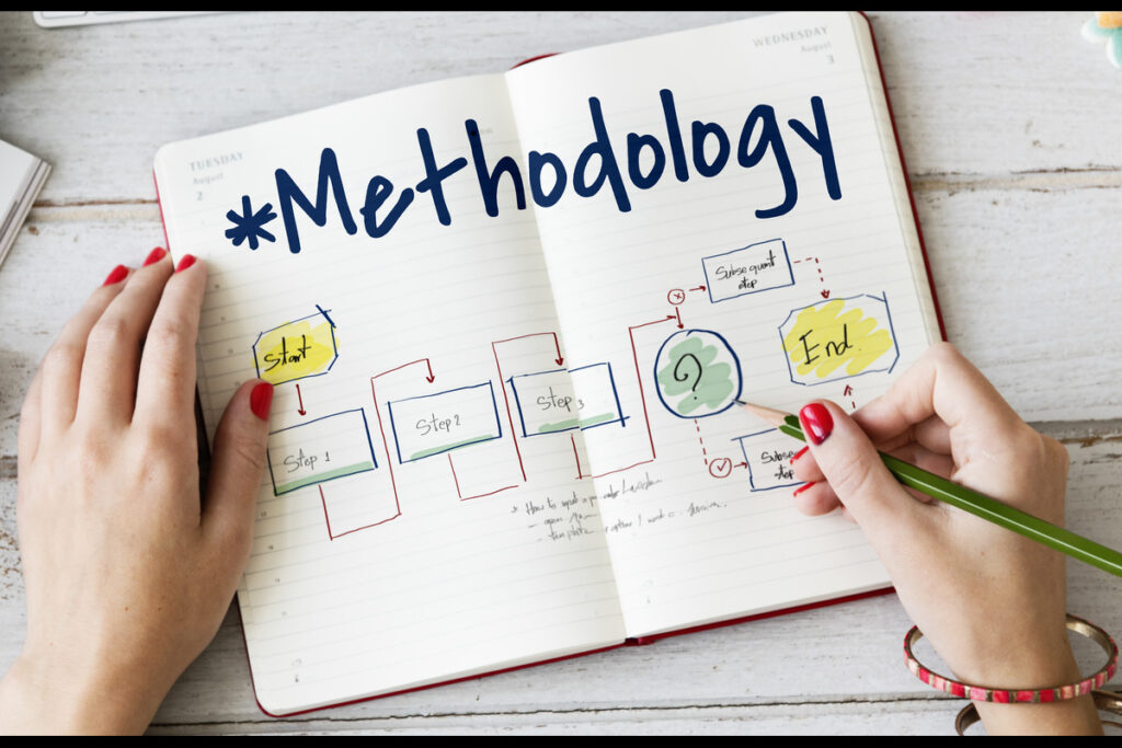 Understanding Lean Methodology Step-by-Step Guide to 2025