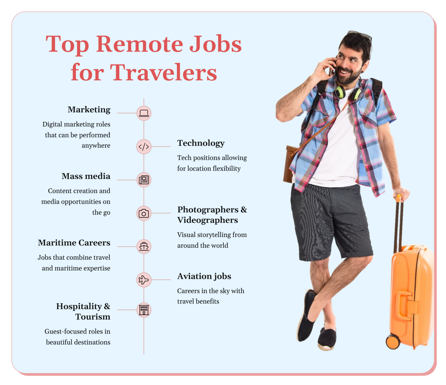 Get Paid to Travel 2025: Turn Passion Into a Lucrative Career