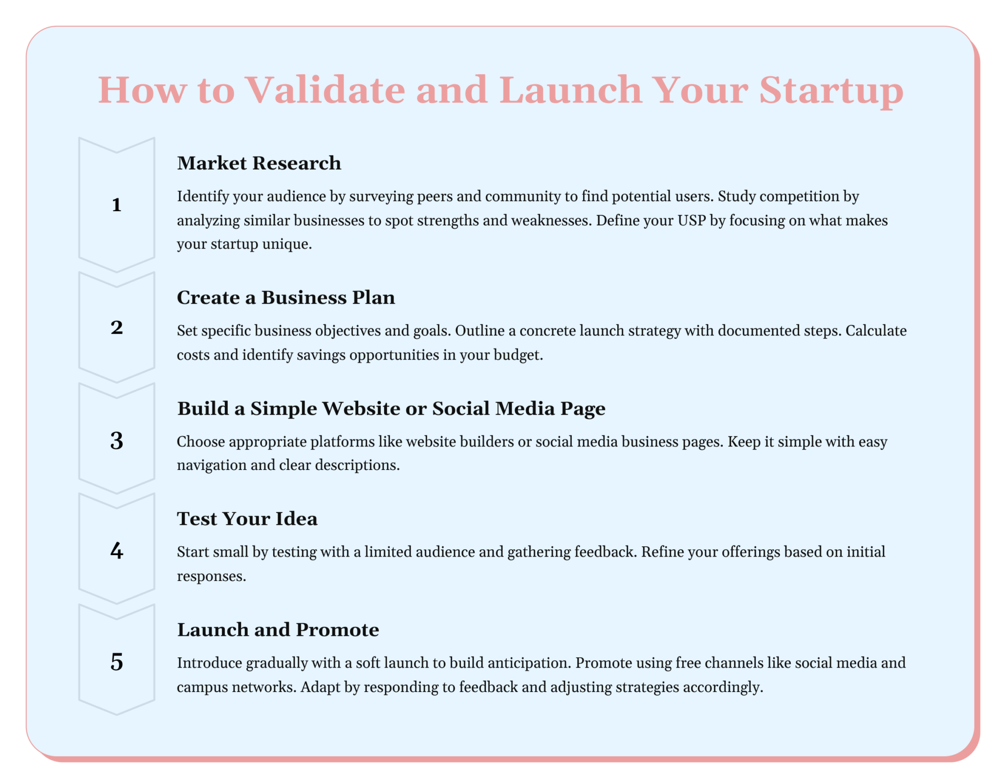 10 Best Startup Ideas for Students in 2025 to Earn Big Profits