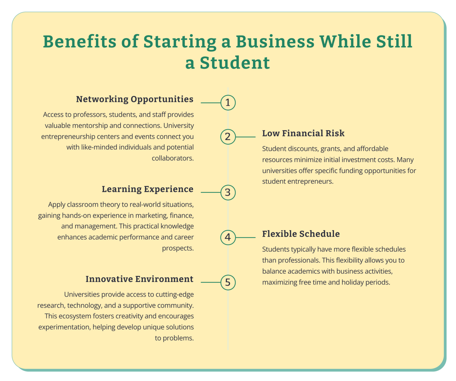 40+ Profitable Business Ideas for Students in India (2025)