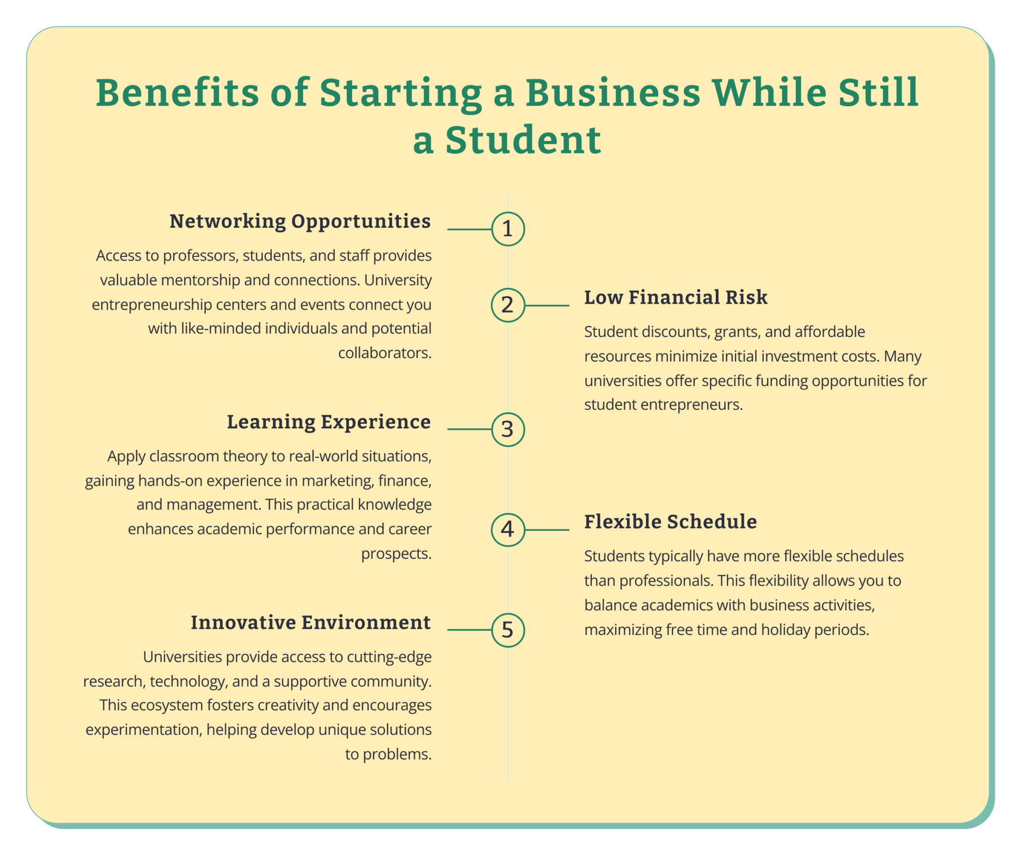 Top 30+ Best Business Ideas for Students in India 2025