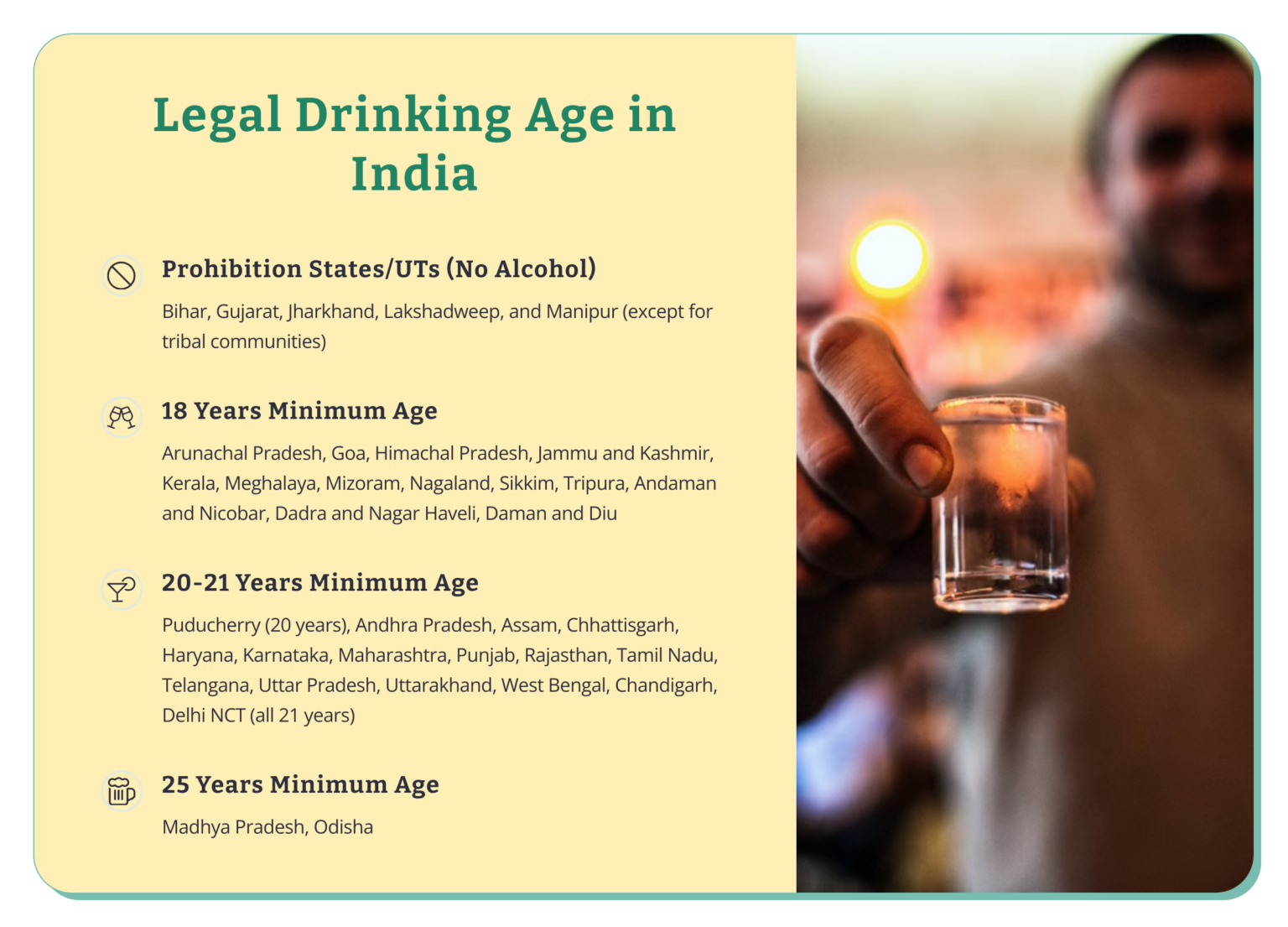 Dry States in India: 7 Shocking Facts You Must Know!