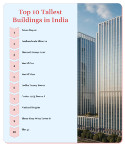 Tallest Building in India: 5 Incredible Facts to Know!
