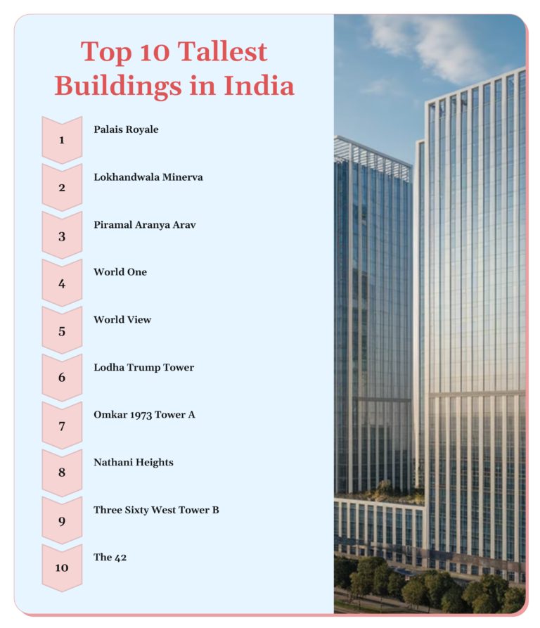 Tallest Building in India: 5 Incredible Facts to Know!