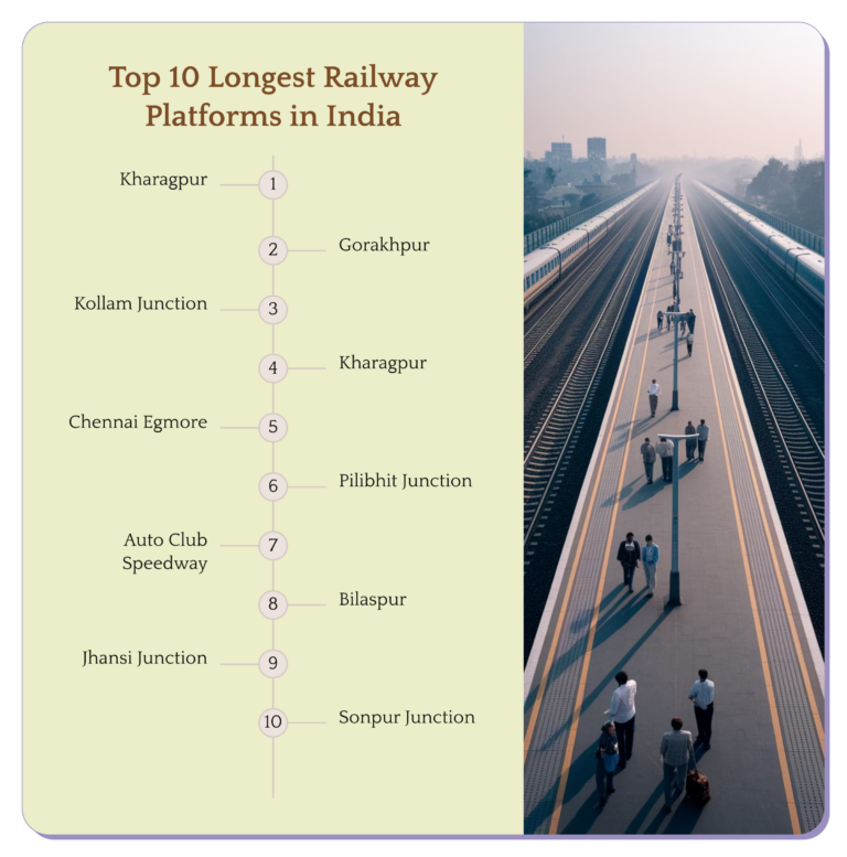 Longest Railway Platform in India in 2025–Discover Its Astonishing Secrets!