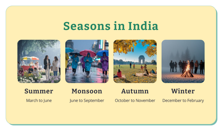 4 Incredible Seasons in India: Types, Months & Weather Guide