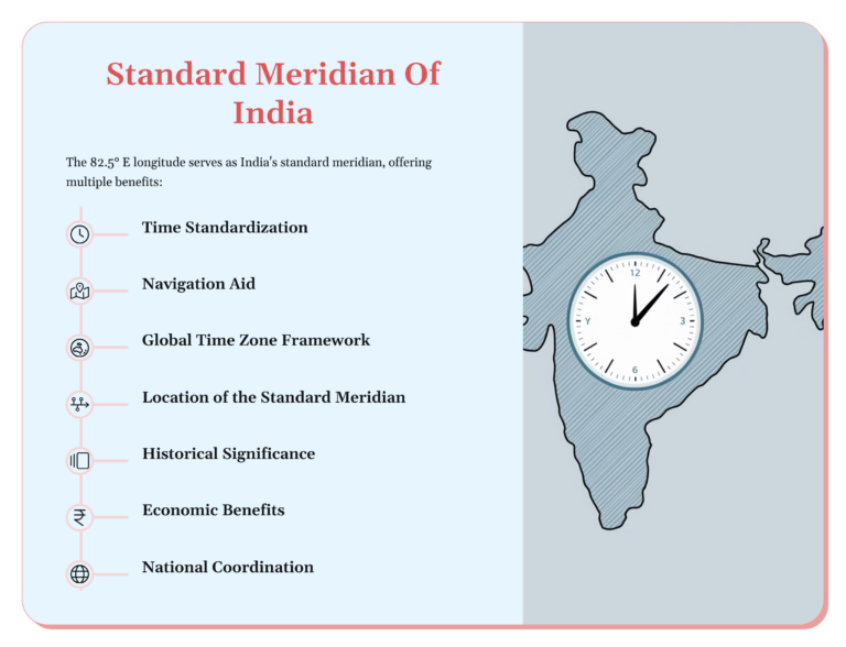 5 Powerful Facts About Standard Meridian of India