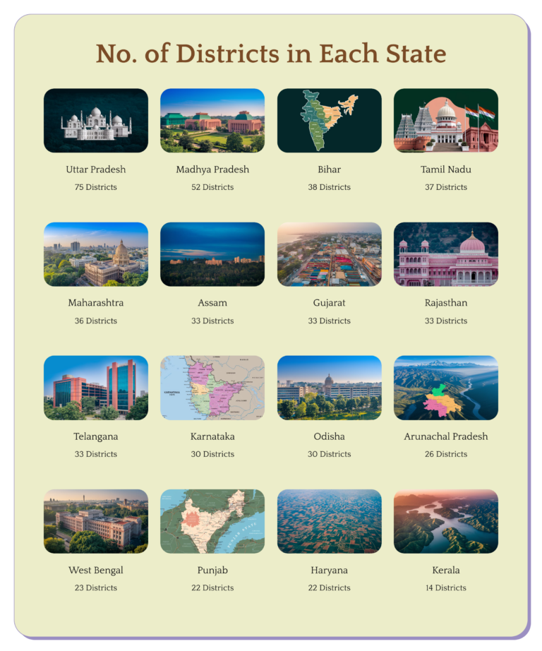 Discover How Many District in India – Updated 2025