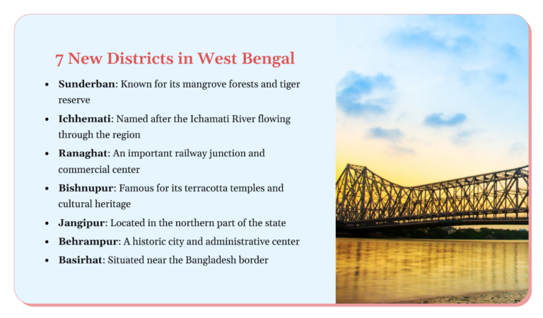 How Many District in West Bengal (2025)? Full Updated List