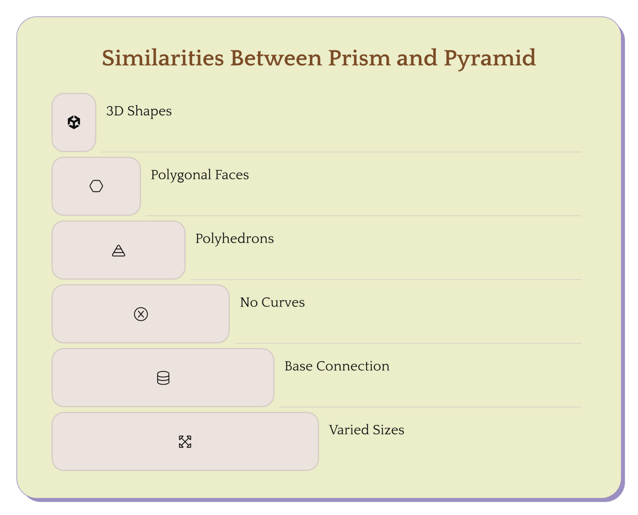 Powerful 8 Key Difference Between Prism and Pyramid