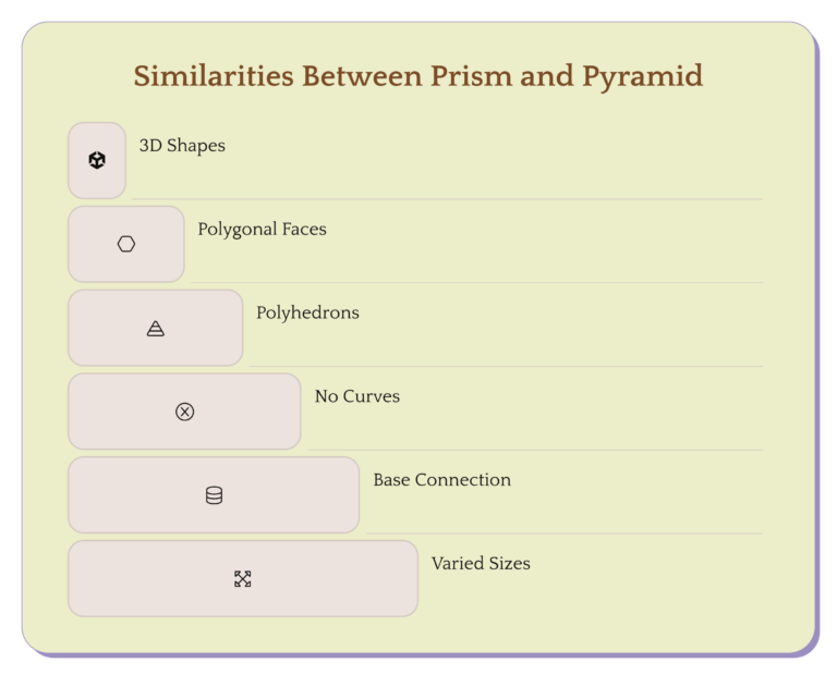 Powerful 8 Key Difference Between Prism and Pyramid