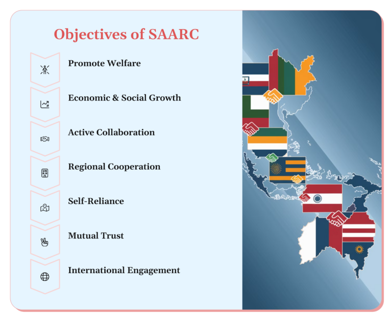 Objectives of SAARC – Key Aims & Principles Explained