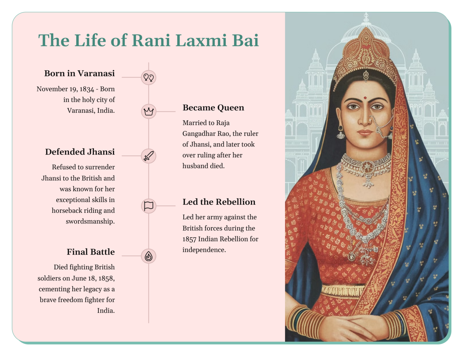 10 Points About Rani Laxmi Bai: Brave Facts of the Warrior Queen