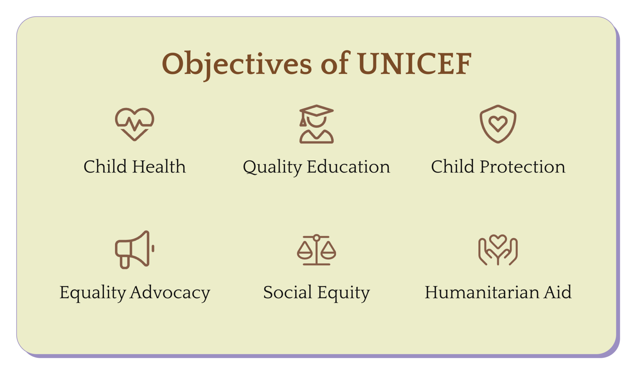 What Are the Functions of UNICEF? 9 Crucial Functions