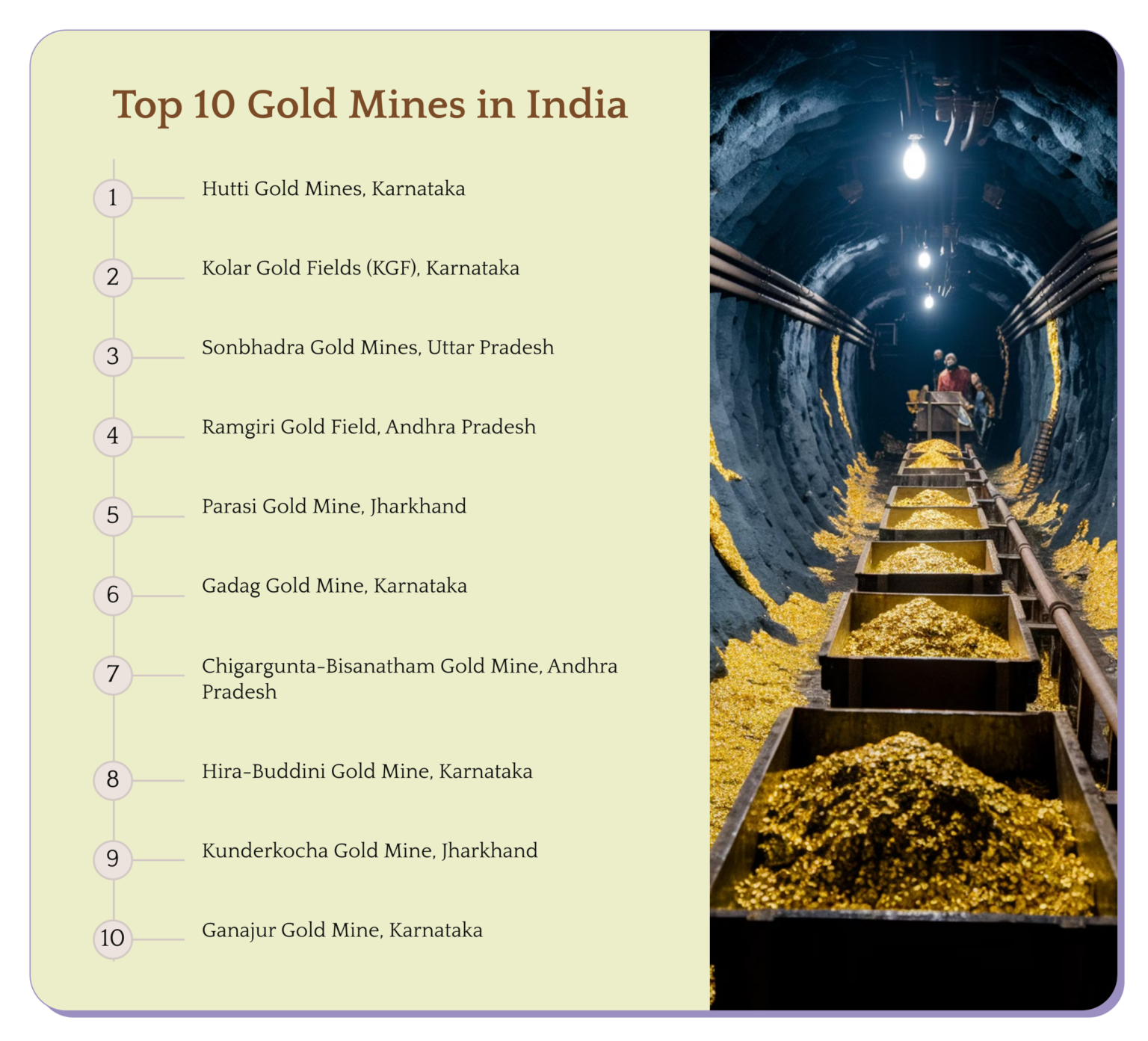 Gold Mines in India: Top 10 Major Mines & Locations