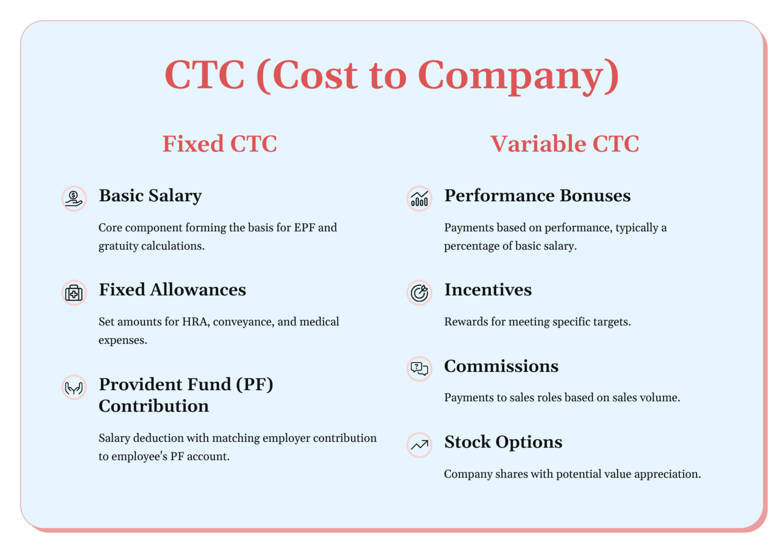 What Is Your Current CTC? Explore 5 Amazing Responses That Impress