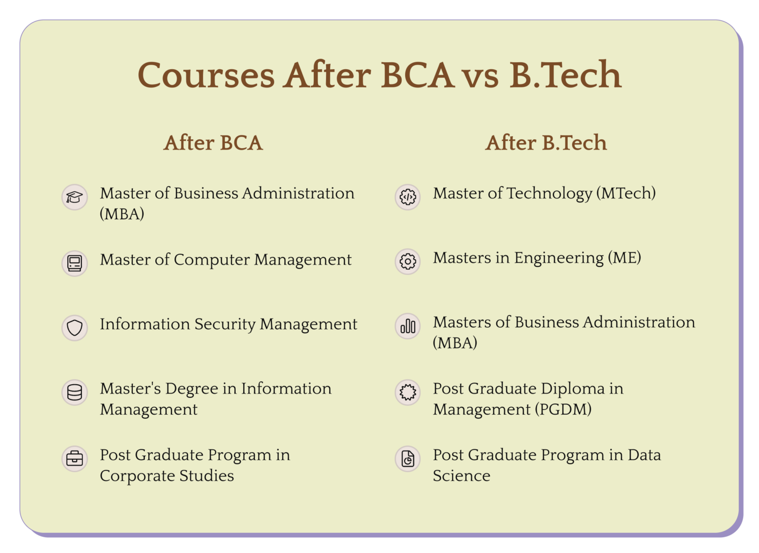 BCA vs BTech: Which Degree is better for Students in 2025