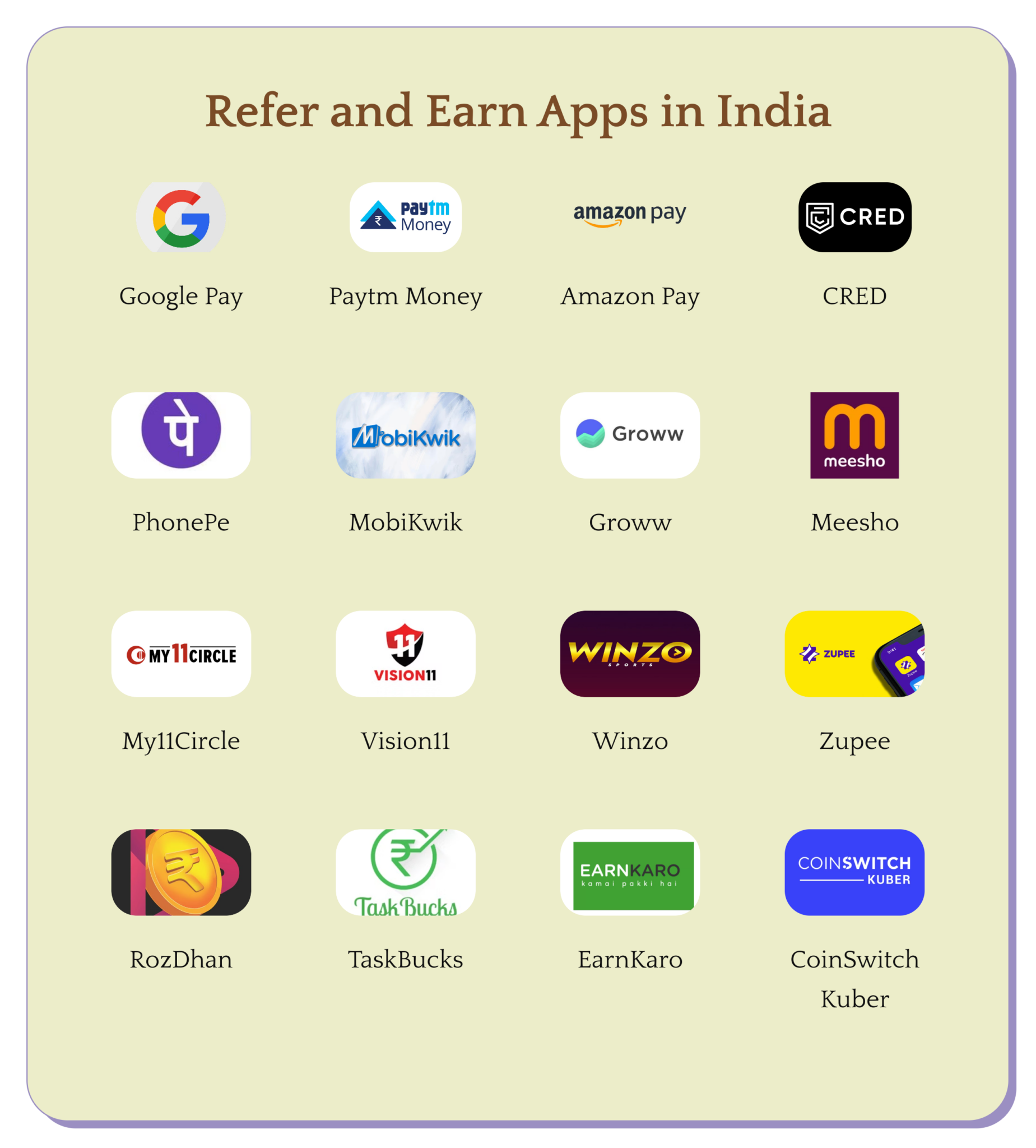 30 Best Refer and Earn Apps in India 2025: Earn Free Cash Now