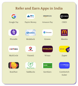 25+ Best Refer and Earn Apps in India 2025: Earn Free Cash Now