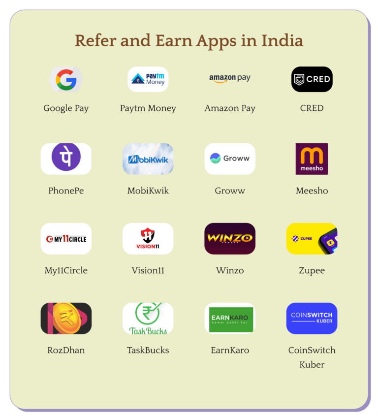 30 Best Refer and Earn Apps in India 2025: Earn Free Cash Now